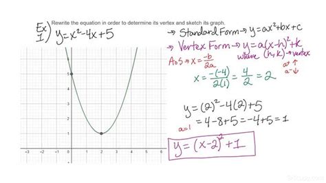 40 graphing quadratics in vertex form worksheet worksheet master