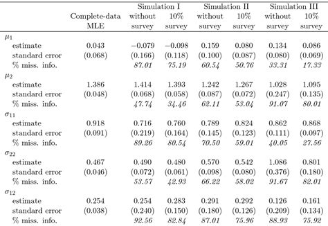 table 2 from parametric and nonparametric bayesian models for ecological inference in 2 2 tables