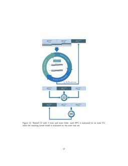 Hyperparameter Optimization Foundations Algorithms Best Practices