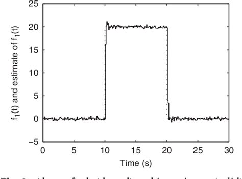 figure 2 from reduced order observer based fault estimation design for multiple input multiple