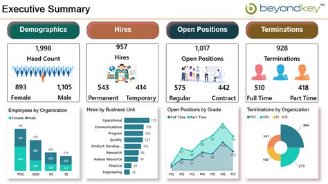 Top 10 HR Dashboard Examples Templates For Leaders In 2023 49 OFF