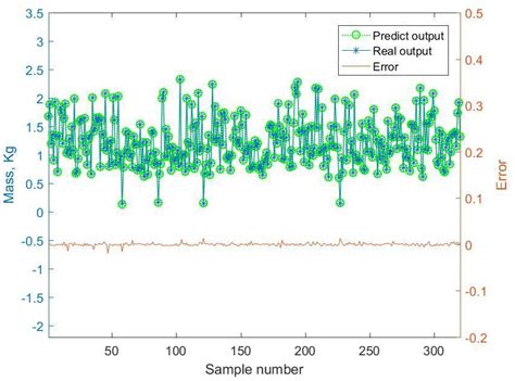 optimization of optical machine structure by backpropagation neural network based on particle