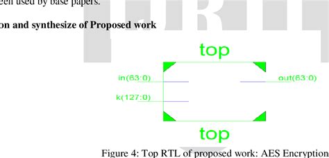 figure 1 from area and speed optimized advanced encryption standard aes implementation on