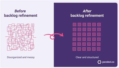 What Is Product Backlog Refinement Process In Scrum