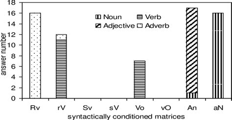 figure 1 from synonym detection using syntactic dependency and neural embeddings semantic scholar