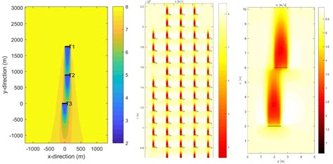 deliverable d1 2 description of the reference and the control oriented wind farm models cl