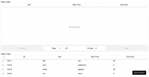 React Table Pivoting Sub Components Codesandbox