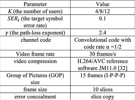 average psnr optimized cross layer user grouping and resource allocation for uplink mu mimo