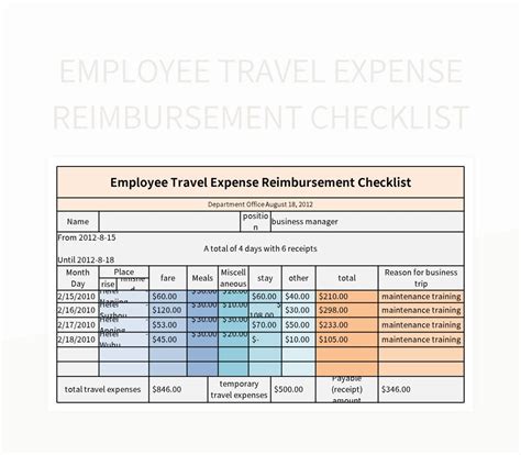 Employee Travel Expense Reimbursement Checklist Excel Template And