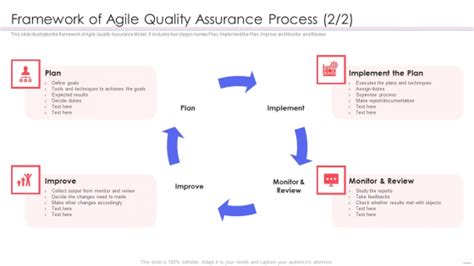 agile qa procedure framework of agile quality assurance process plan inspiration pdf