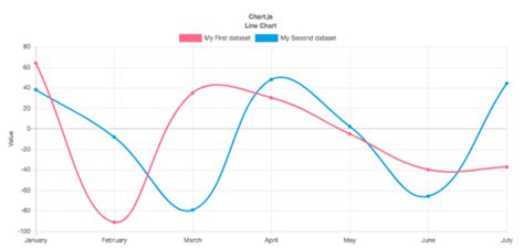 Javascript Chart Js How To Display Title In Multiple Lines ITecNote