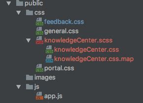 Php Assetic Doesn T Work Symfony 3 Stack Overflow