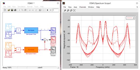 solved draw matlab simulink of a frequency division