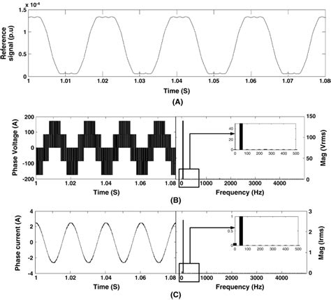 vector space decomposition space vector pulse width modulation download scientific diagram