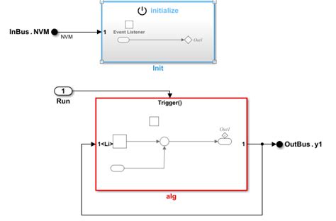 cgsl 0413 reuse memory between component state and output for component deployment matlab