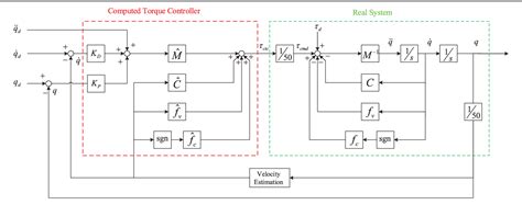figure 4 from dynamic visual servoing with kalman filter based depth and velocity estimator