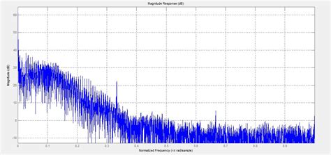 matlab fft of ecg signal in matlab valuable tech notes