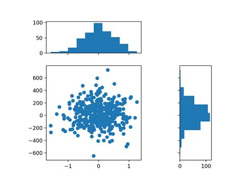 axes box aspect matplotlib 3 3 4 documentation