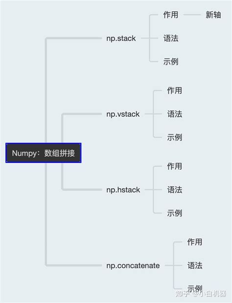 numpy：数组拼接 知乎