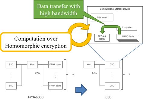 secure computing sc yamana lab