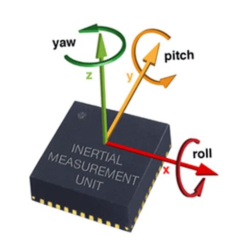 pdf programming of remote surveillance robot and odometry sensor calibration protocol for cmr s