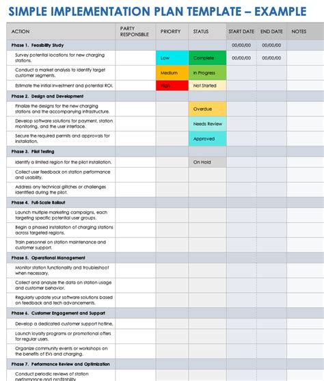 free implementation plan templates and examples smartsheet