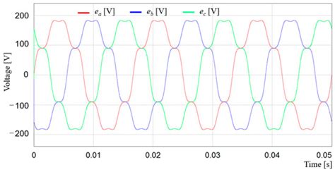 energies free full text finite control set model predictive control with modulation to