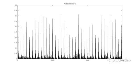 基于hilbert包络谱、haar小波、fft分析方法实现故障信号分析附matlab代码 matlab包络谱代码 csdn博客
