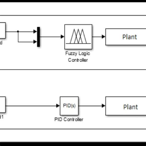 pdf the mobile robot control in obstacle avoidance using fuzzy logic controller