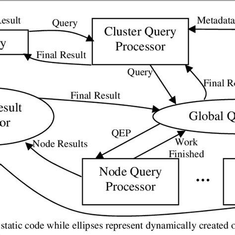 pdf adaptive virtual partitioning for olap query processing in a database cluster