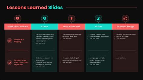 Customizable Lessons Learned Slide Template SlideKit