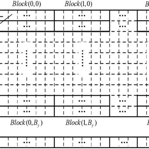 schematic diagram of parallel processing by azimuth and time download scientific diagram