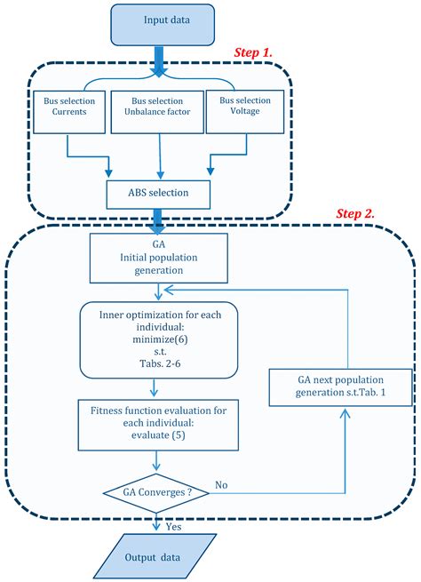 applied sciences free full text a hybrid method for optimal siting and sizing of battery
