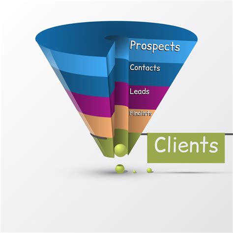 How To Triple Your Conversion With A Sales Funnel WeBOUND Marketing