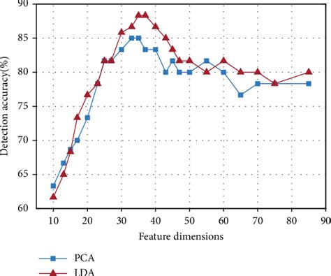 figure 6 from series arc fault detection in a low voltage power system based on ceemdan