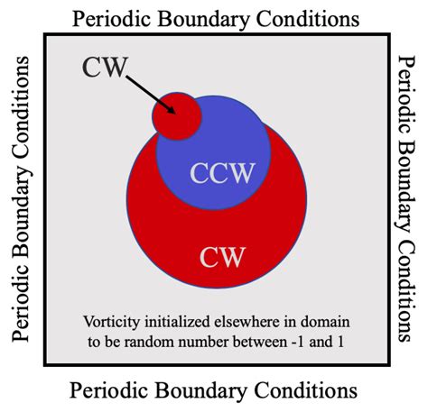 fluids free full text suite cfd an array of fluid solvers written in matlab and python