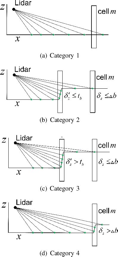 [pdf] ground segmentation based on loopy belief propagation for sparse 3d point clouds