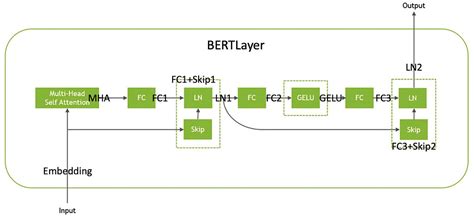 [quantization] pytorch dynamic quantization apache tvm discuss