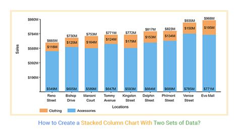 How To Create A Stacked Column Chart With Two Sets Of Data
