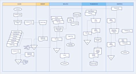 Cross Functional Flowchart For Warehouse And Shipping EdrawMax Templates