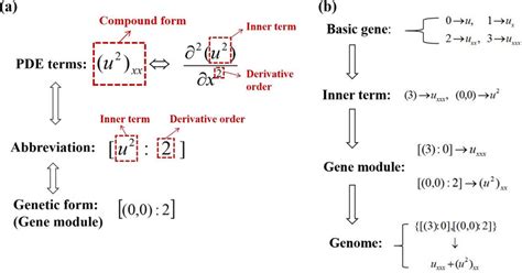 the principle of digitization in the generalized genetic algorithm a download scientific