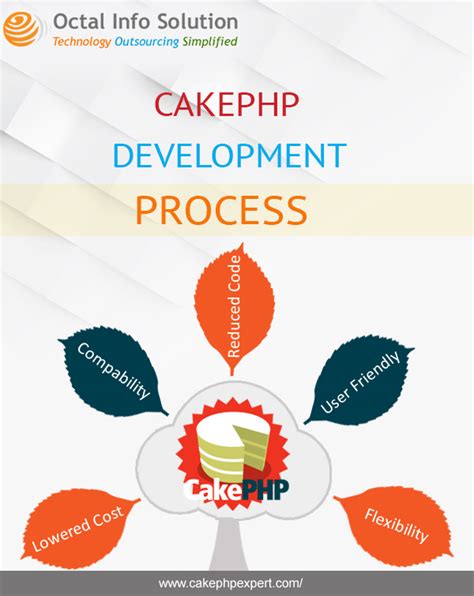 cakephp web development why you should go for it cakephp expert blog