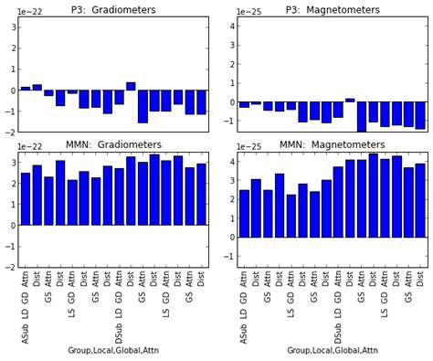 python matplotlib make axis ticks label for dates bold