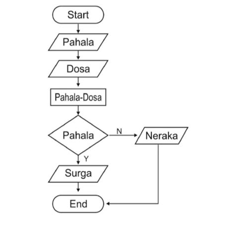 43 Contoh Diagram Alir Proses Dalam Industri Kimia Blog Garuda