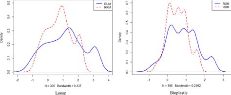 comparison of the kernel densities of the conditional means download scientific diagram