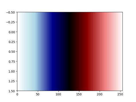 python how to create a custom diverging colormap in matplotlib stack overflow
