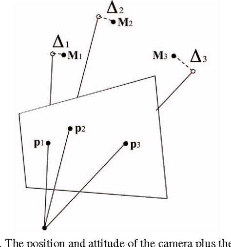 figure 1 from solving the pnp problem with anisotropic orthogonal procrustes analysis semantic