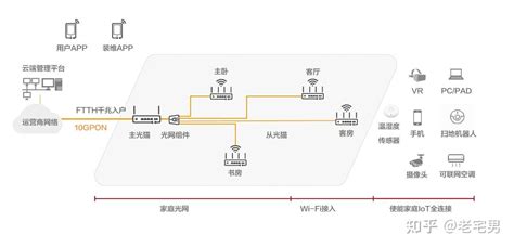 Wifi Fttr Mesh Ac Ap