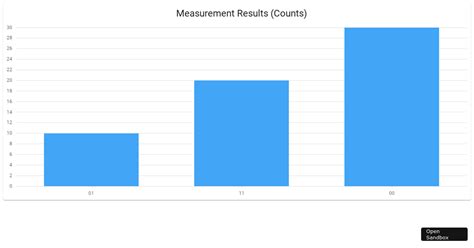 Chart React 18 Forked Codesandbox