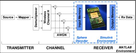 figure 2 from fpgas enable next generation multiple antenna wireless communications semantic